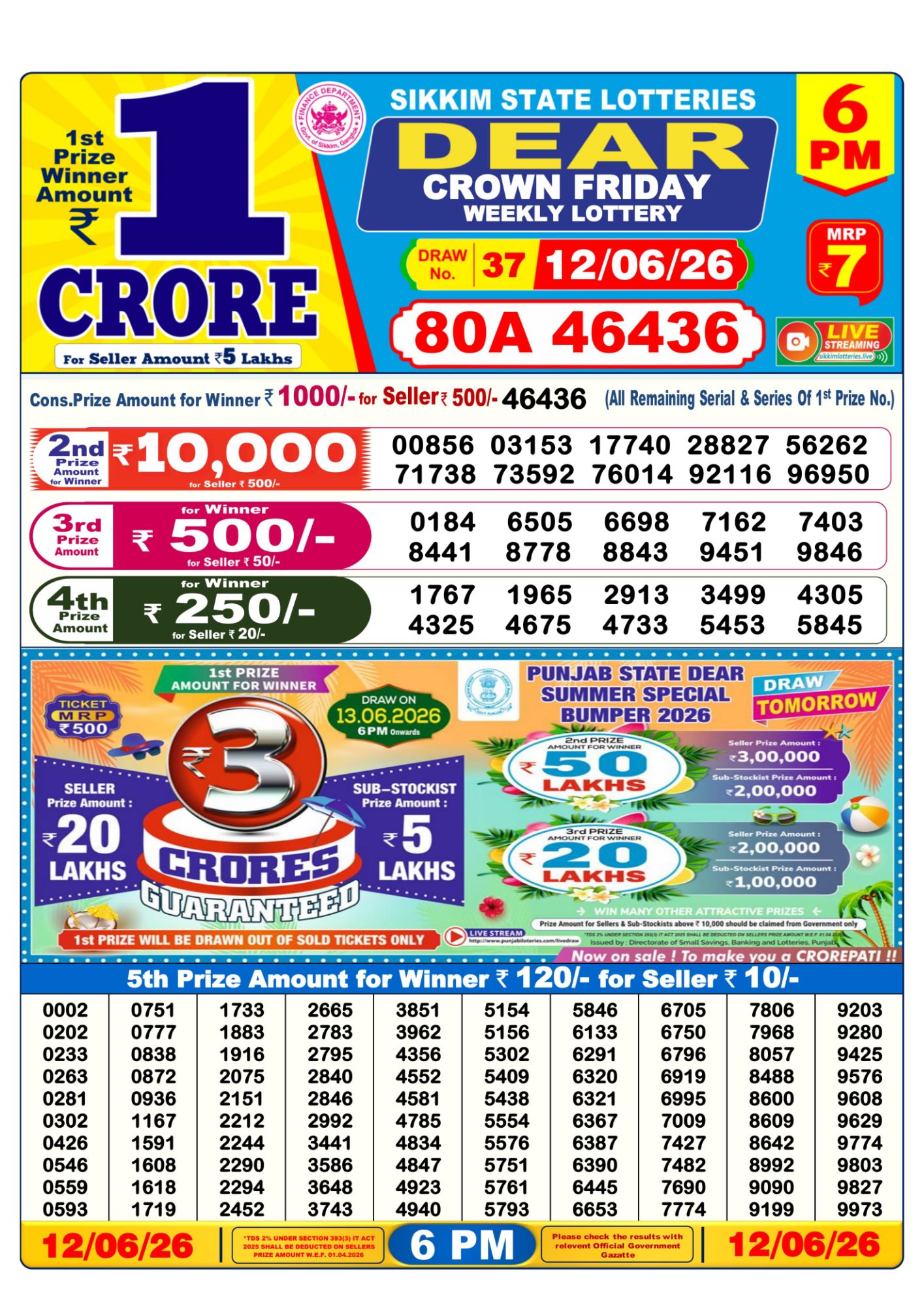 Lottery Sambad 12 June 2026 Check Here